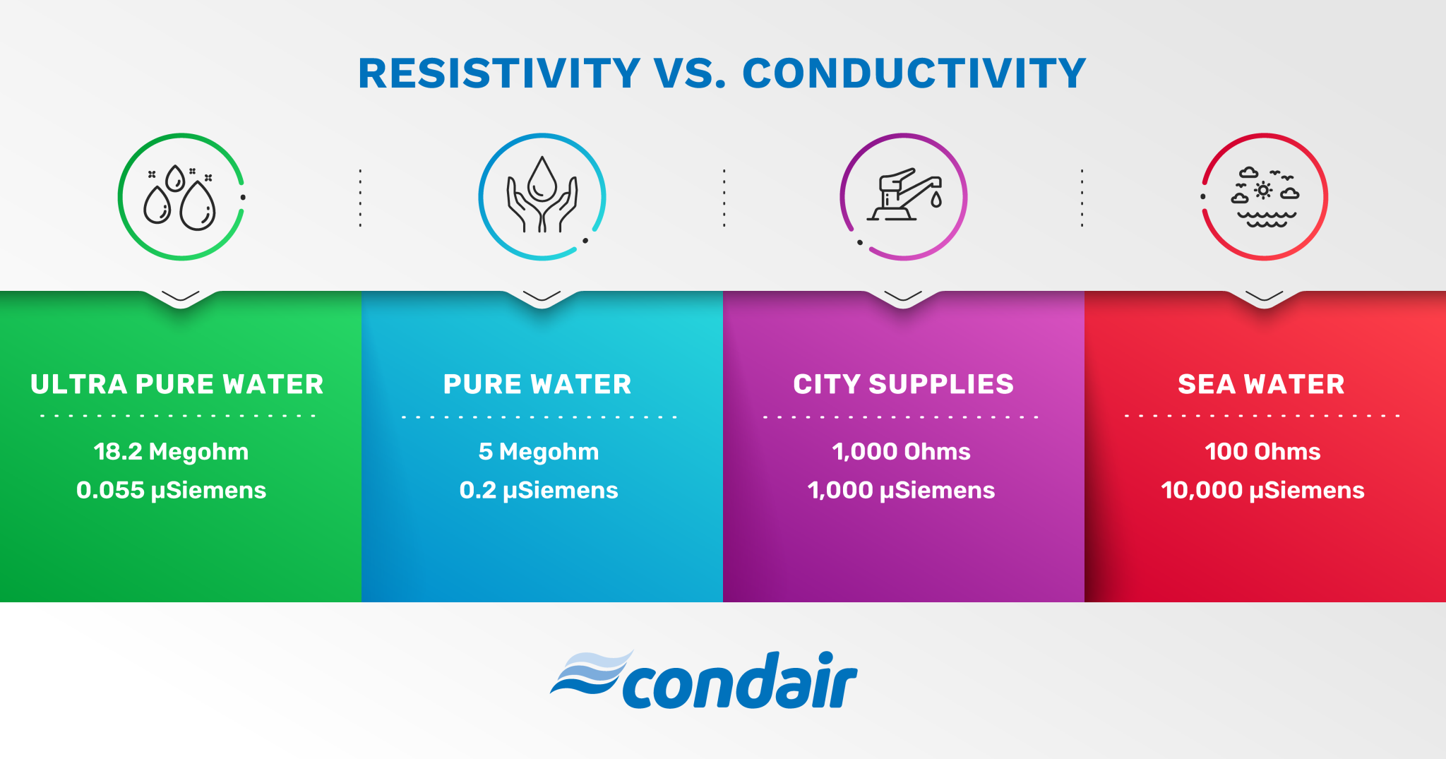 Pure Water Attack: Scale Prevention Considerations to Avoid Corrosivity ...
