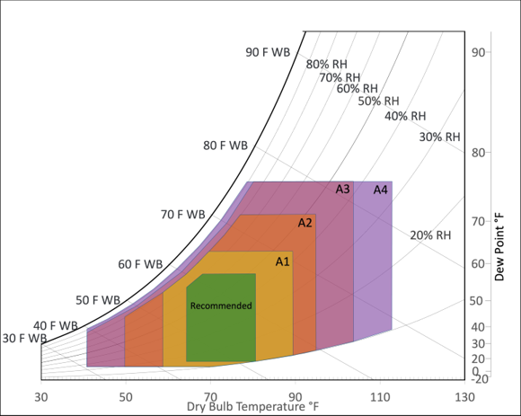 Evaporative Cooling for Water Conservation & Sustainability